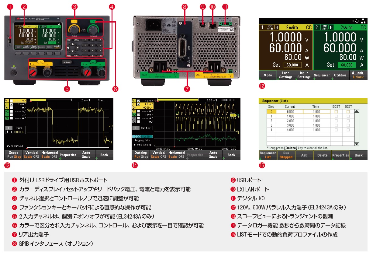 【お問合せ商品】Keysight DC電子負荷 600W デュアル入力 ベンチトップ 電子負荷 150V 60A EL34243A 計測器ランド